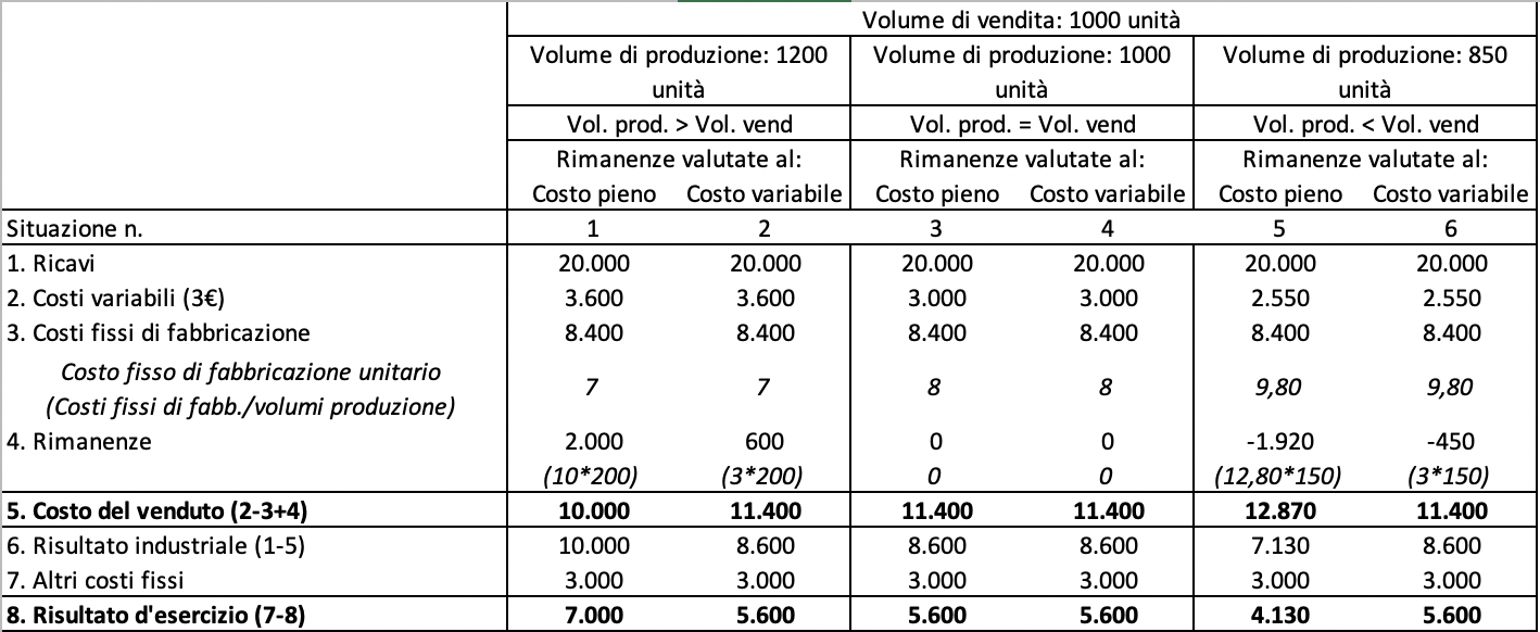 La rilevanza dei costi nella gestione d’impresa – seconda parte | Liuc ...